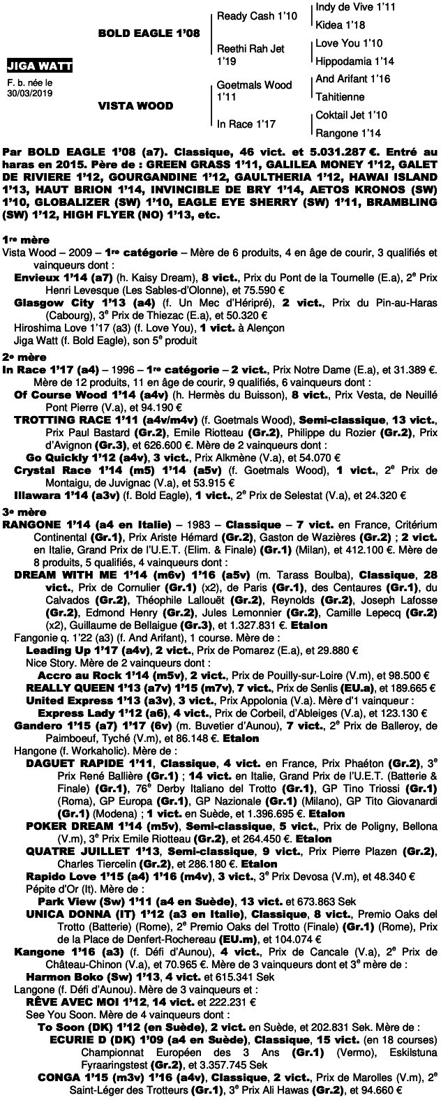 Horse JIGA WATT - Sale of Wednesday 21 April 2021 - Auctav
